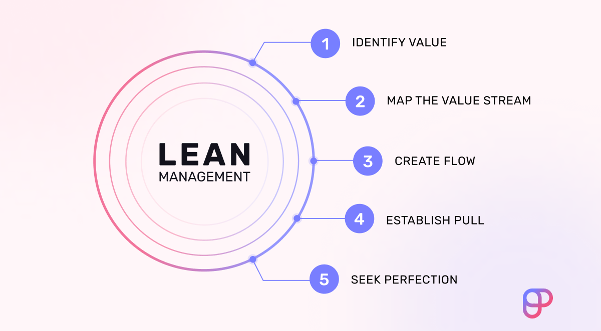 Lean Management/Manufacturing – Hekima CPS LLP